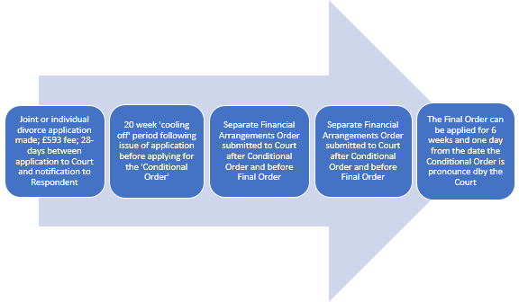 No-Fault divorce - One year on